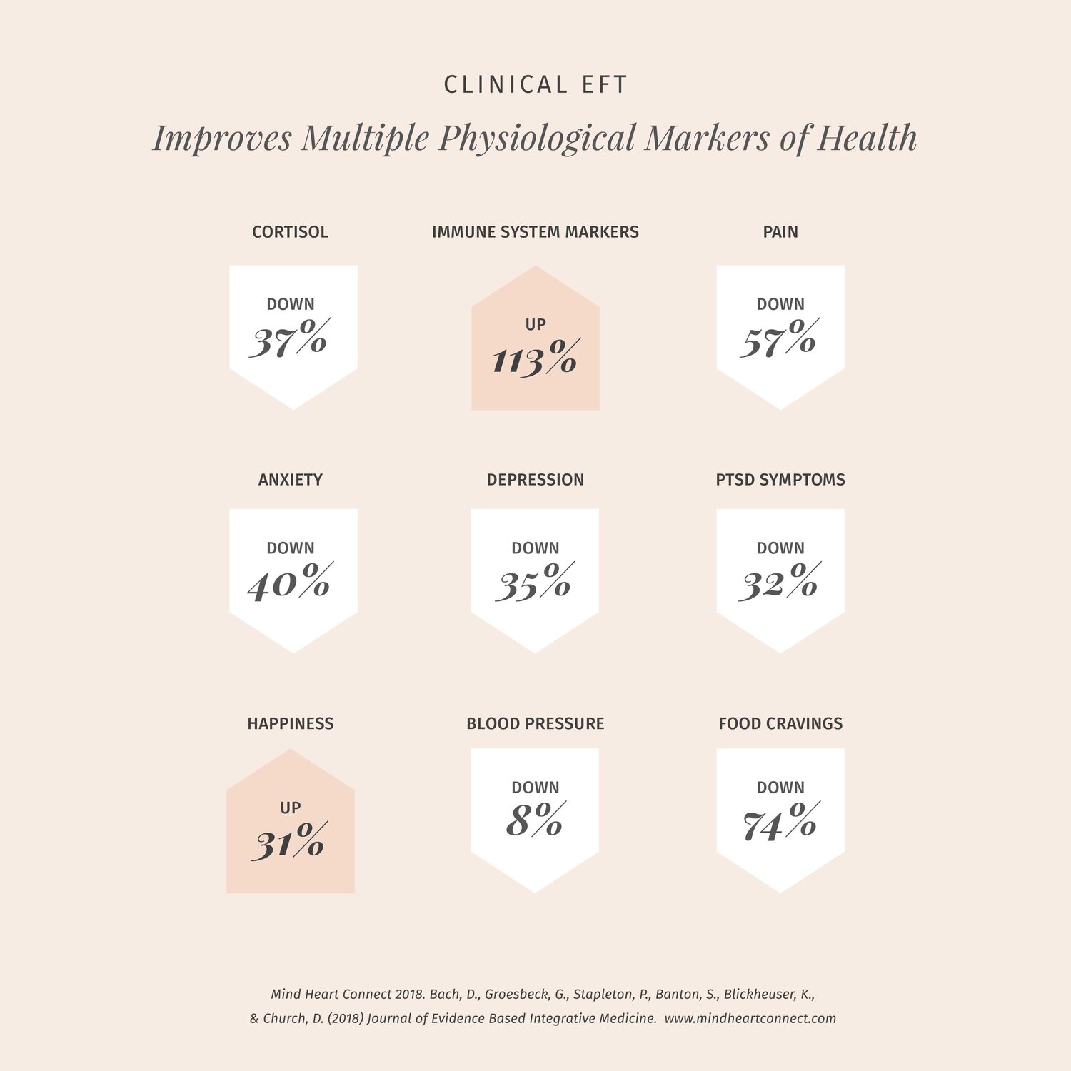 What is EFT Tapping? A Powerful Tool for Healing Trauma